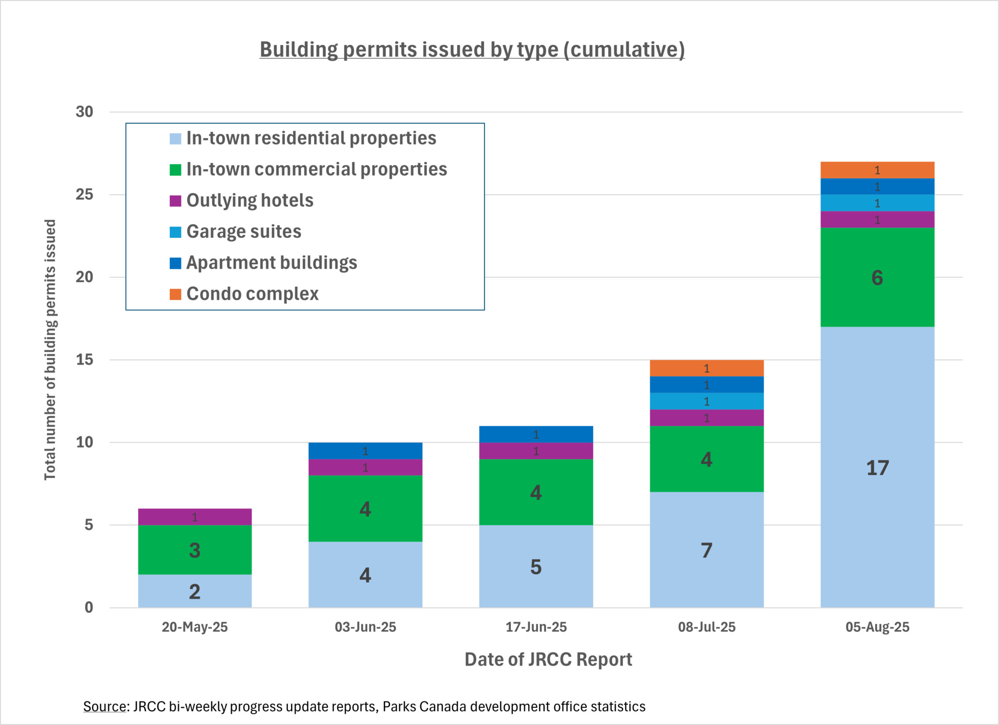 Permitting progressing, despite complexities of rebuild: JRCC - News